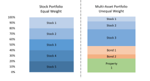 Portfolio Construction: Part 1 – Combining Assets | Portfolio Advice ...